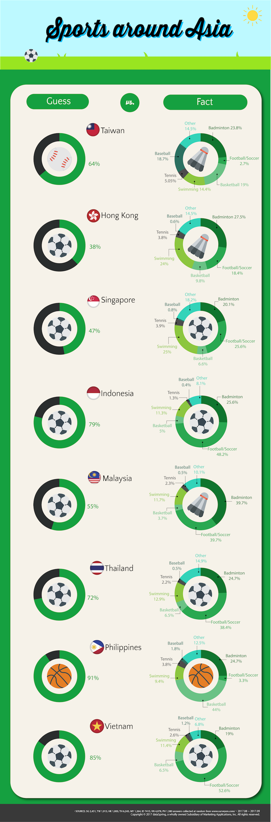[Infographic] Asia Research Poll: Most Popular Sports | EYE ON ASIA