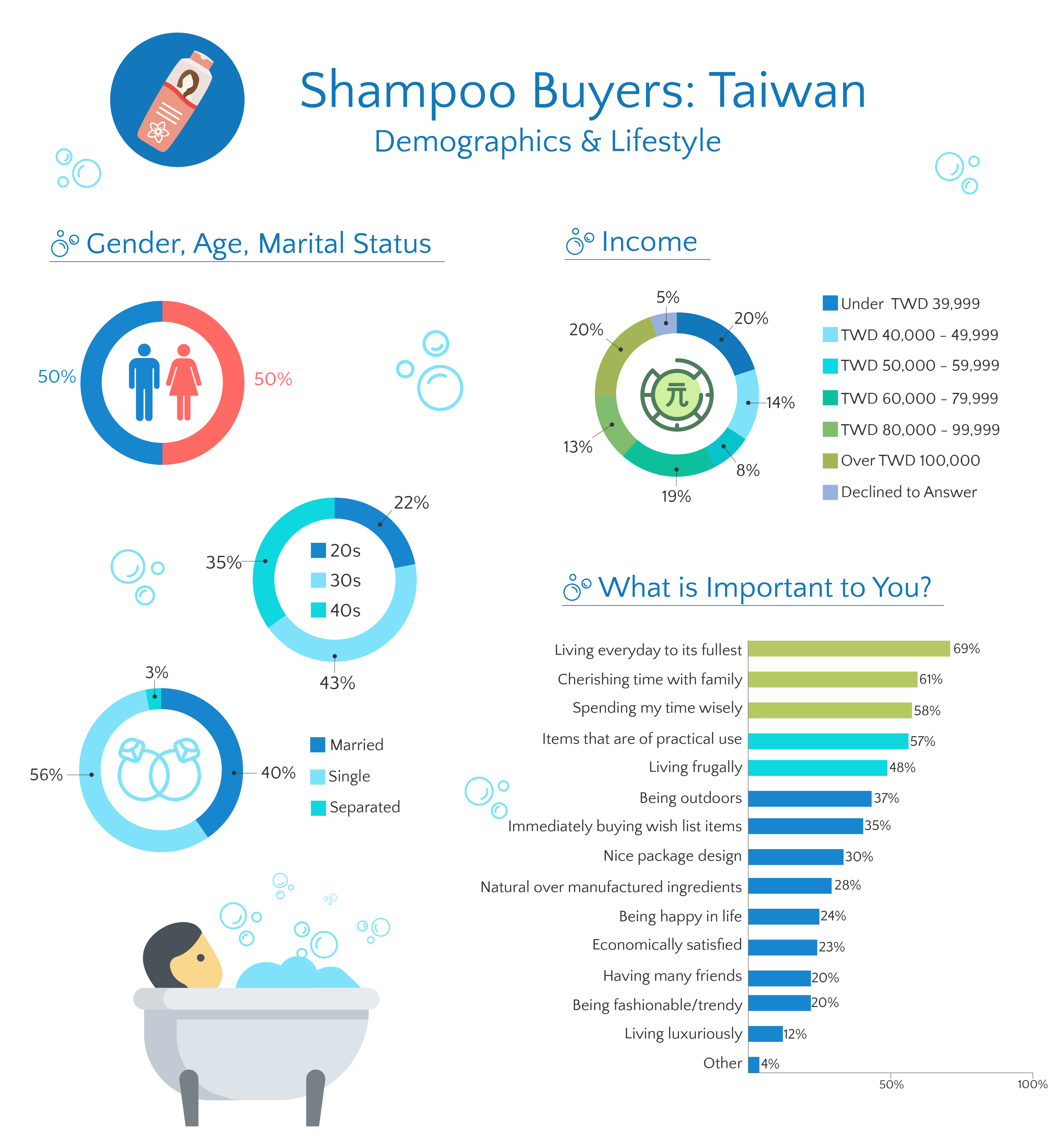 [Case Study] Shampoo Buyer Personas: Taiwan | EYE ON ASIA