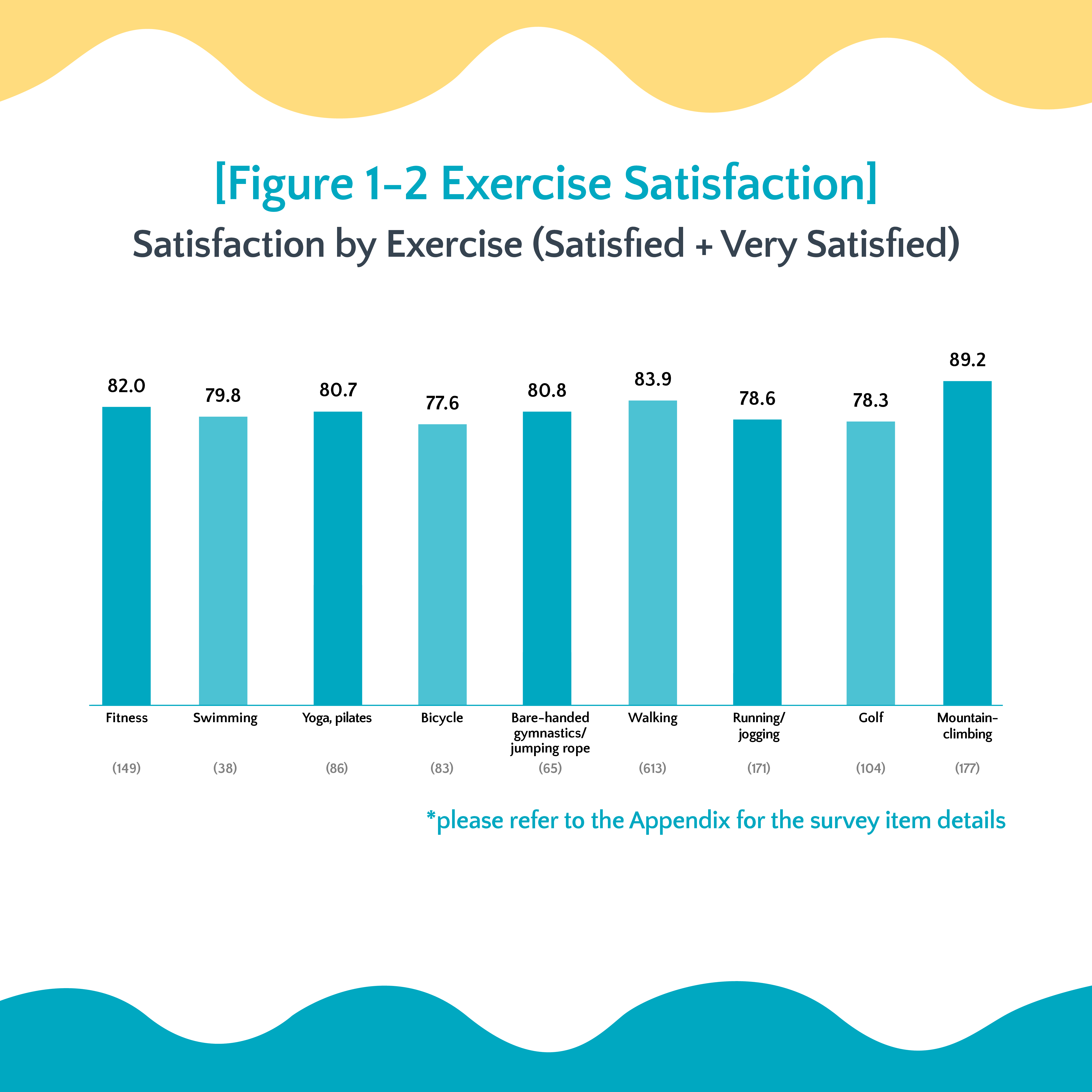 [Infographic] Exercise, Health, and Happiness of South Koreans in 2022 ...