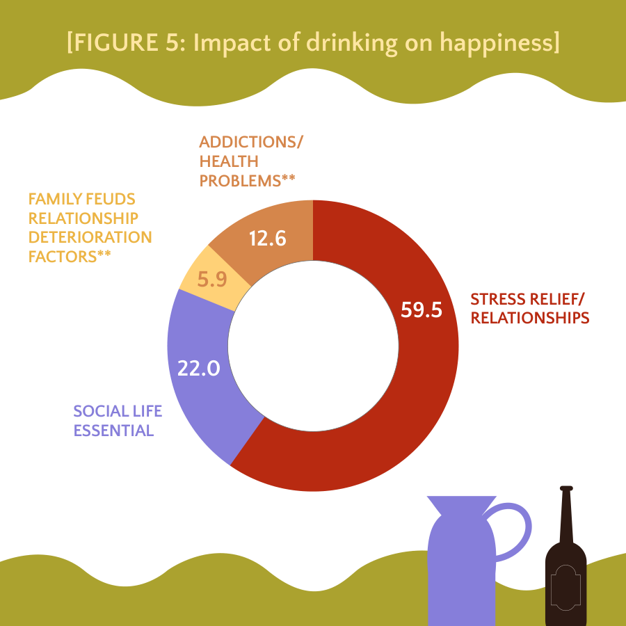 [Infographic] Happiness, Eating Out and Drinking Behavior in South ...