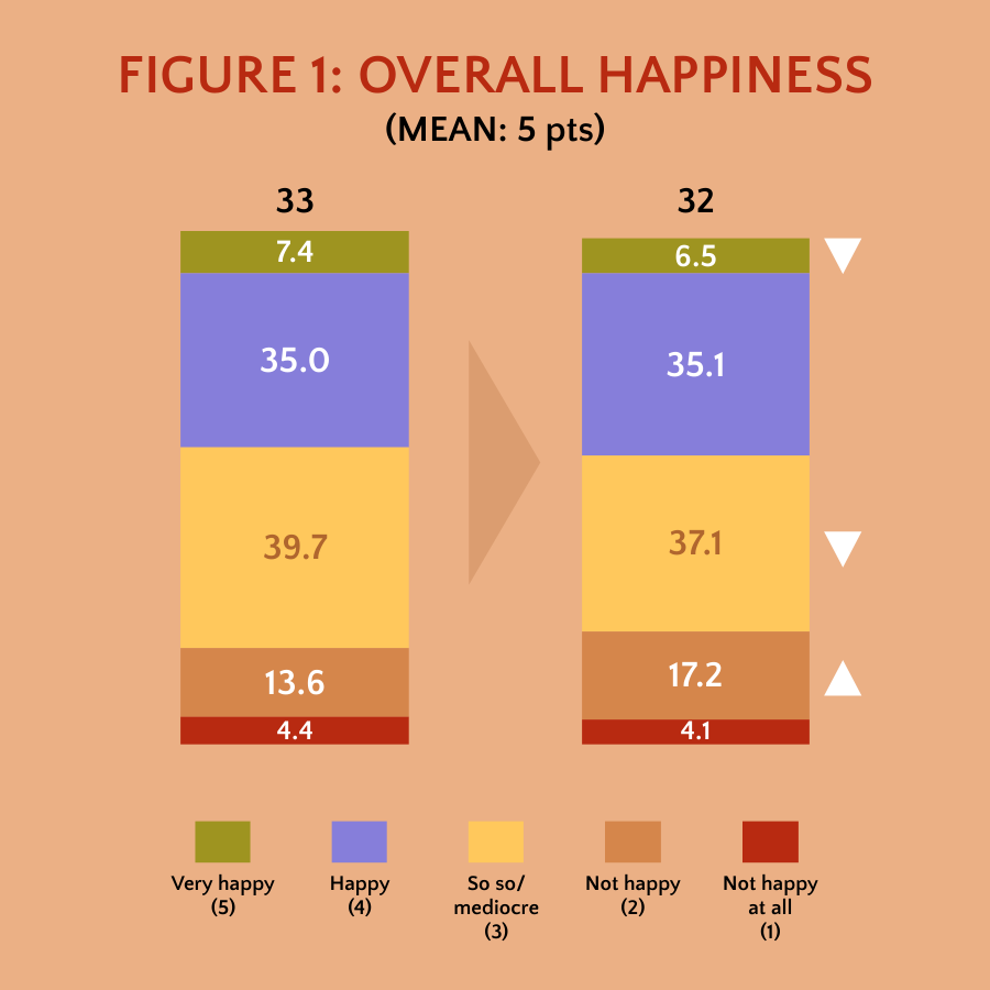 [Infographic] Happiness, Eating Out and Drinking Behavior in South ...