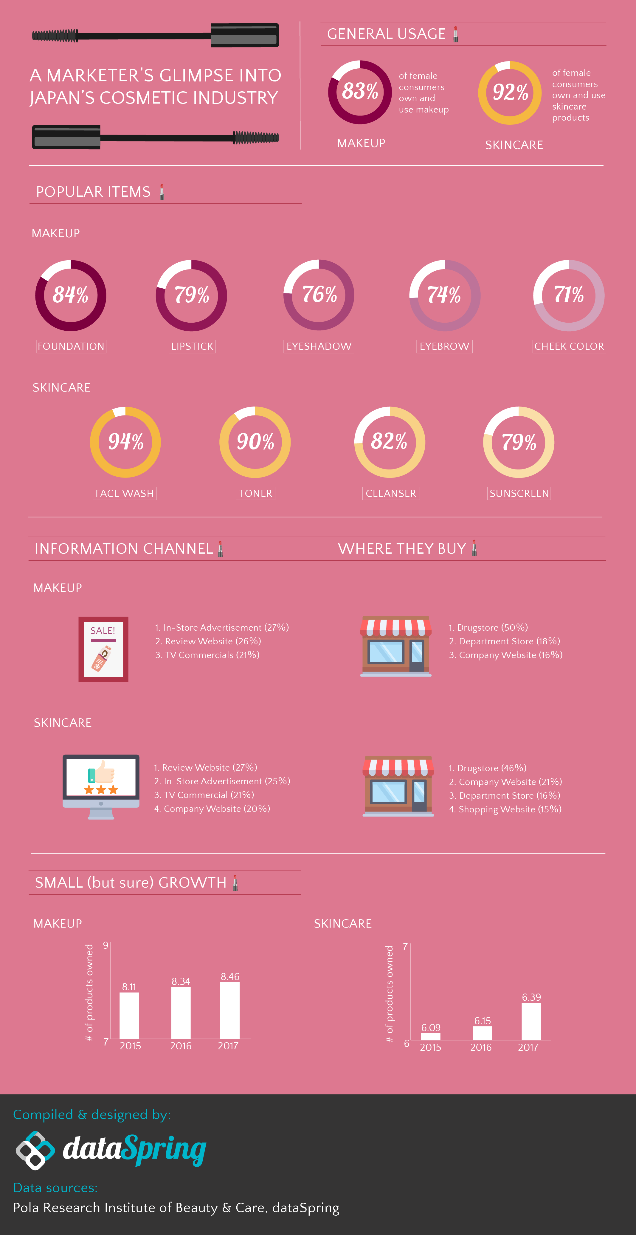 [Infographic] A Marketer’s Glimpse: Japan’s Favorite Cosmetics | EYE ON ...