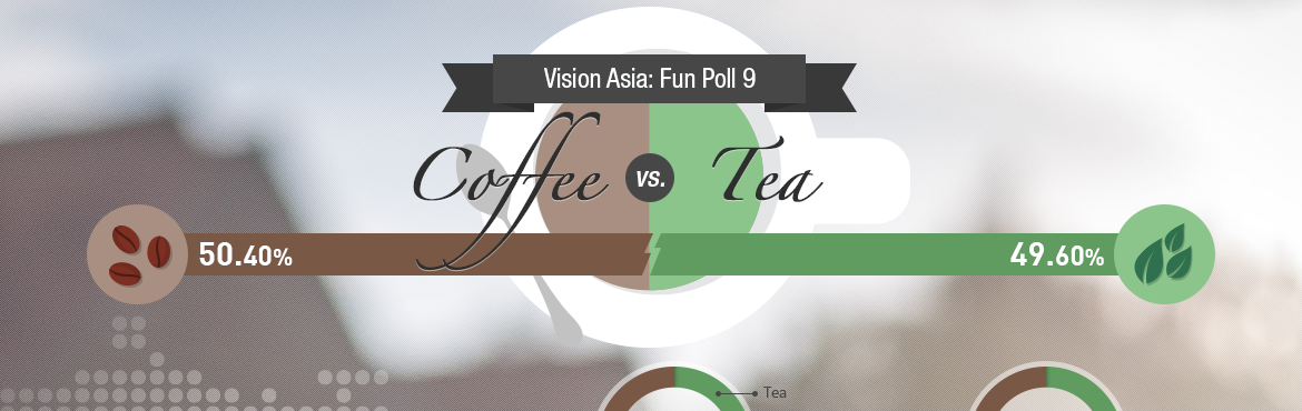 [Infographic] Asia Research Poll: Coffee vs. Tea | EYE ON ASIA