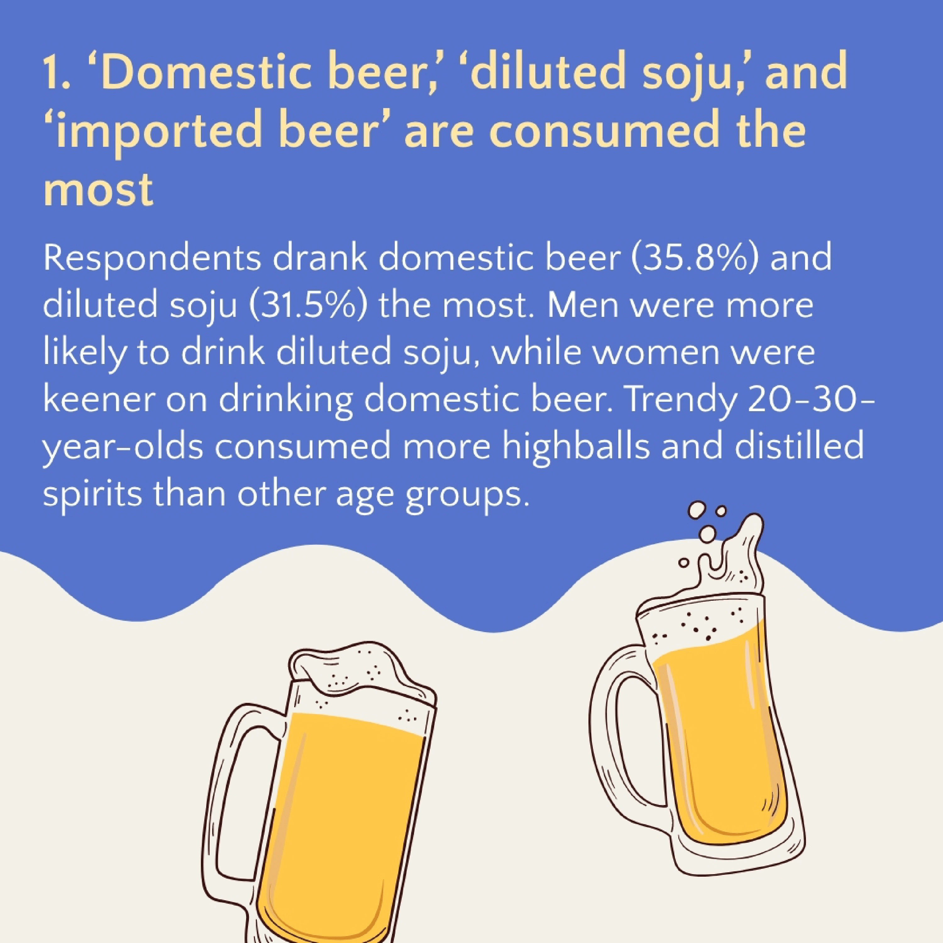 [Infographic] Drinking Behavior of Koreans and Drinking Trends by ...