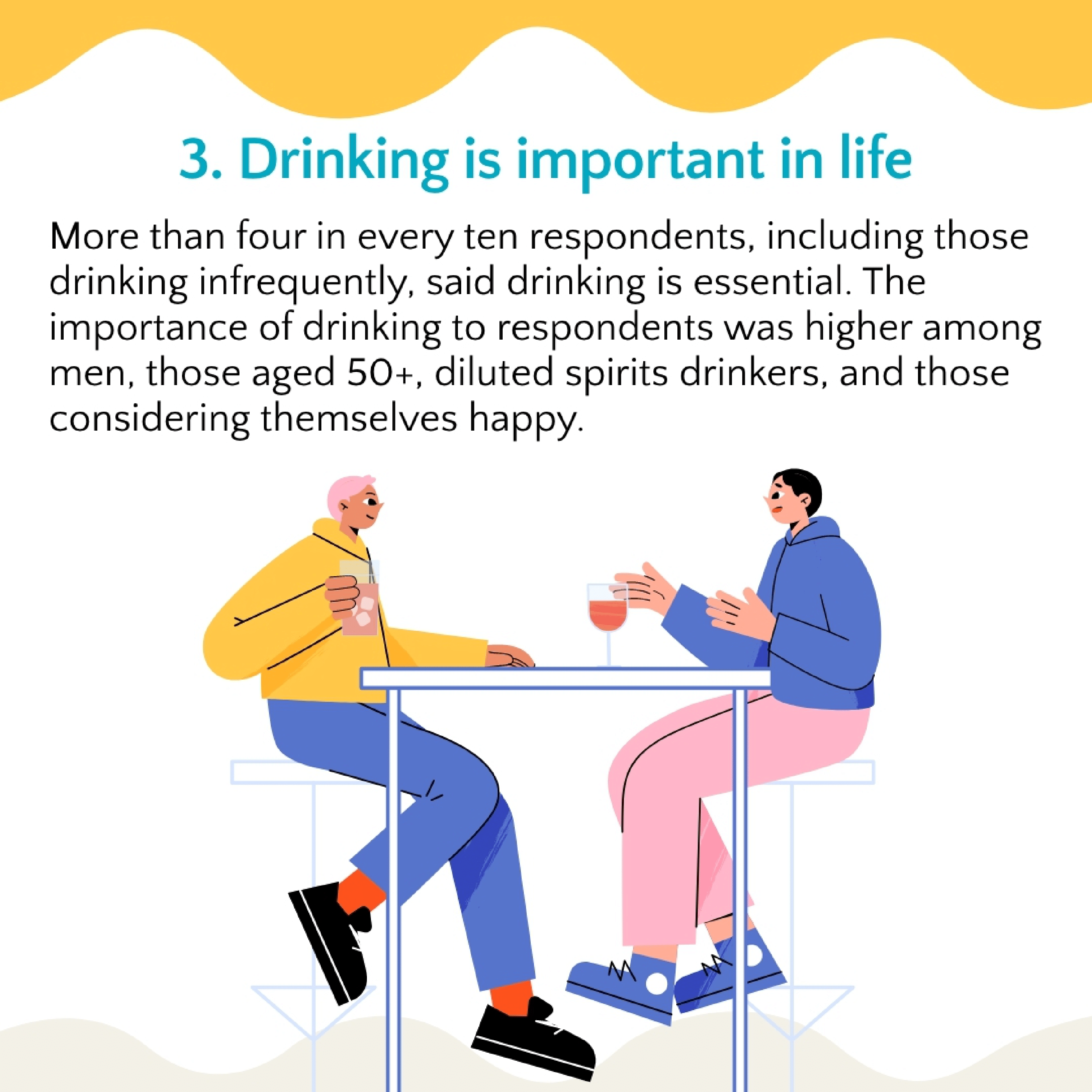 [Infographic] Drinking Behavior of Koreans and Drinking Trends by ...