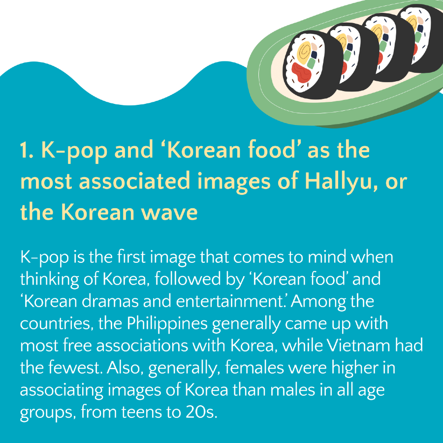[Infographic] Gen Z's Consumption of Korean Content and Products in ...