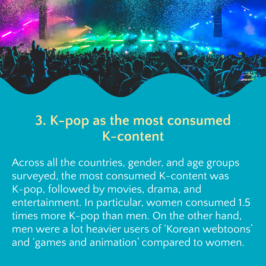 [Infographic] Gen Z's Consumption of Korean Content and Products in ...